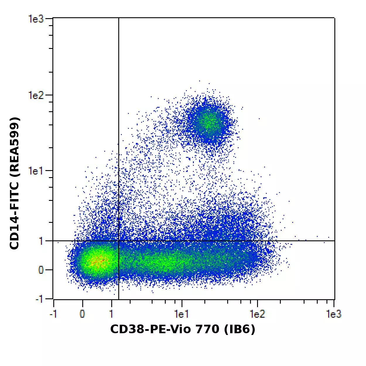 CD38 Antibody, anti-human, REAfinity™ | Miltenyi Biotec | USA