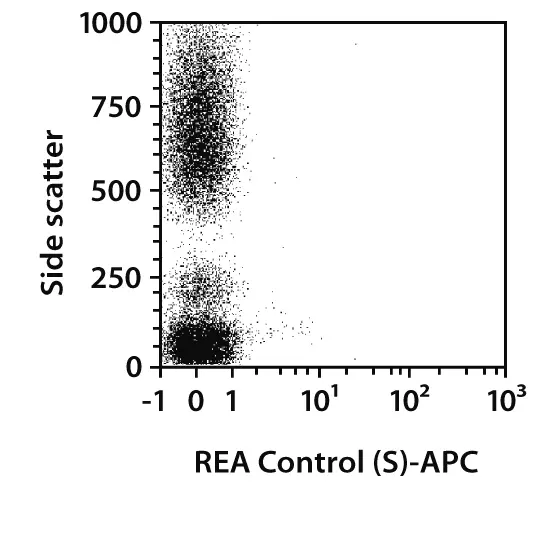 HLA-B7, B27 Antibody, anti-human, REAfinity™ | HLA-B7, B27 Antibody ...