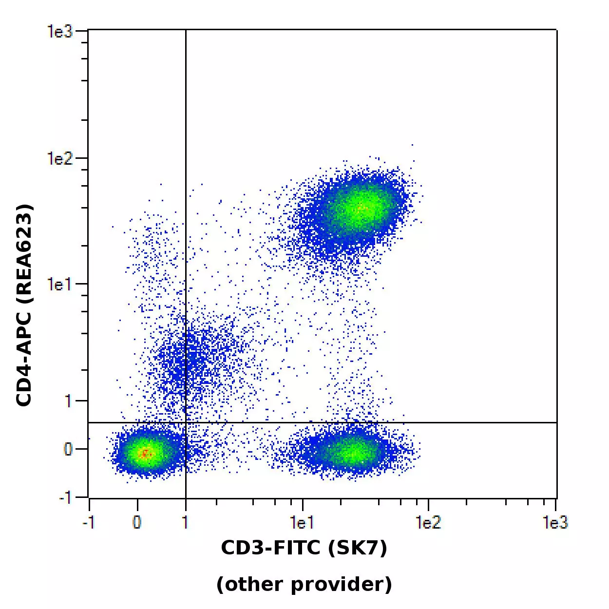 CD3 Antibody, anti-human, REAfinity™ | Miltenyi Biotec | USA