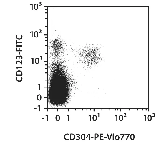 CD304 (BDCA-4) Antibody, anti-human, REAfinity™ | Miltenyi Biotec | USA