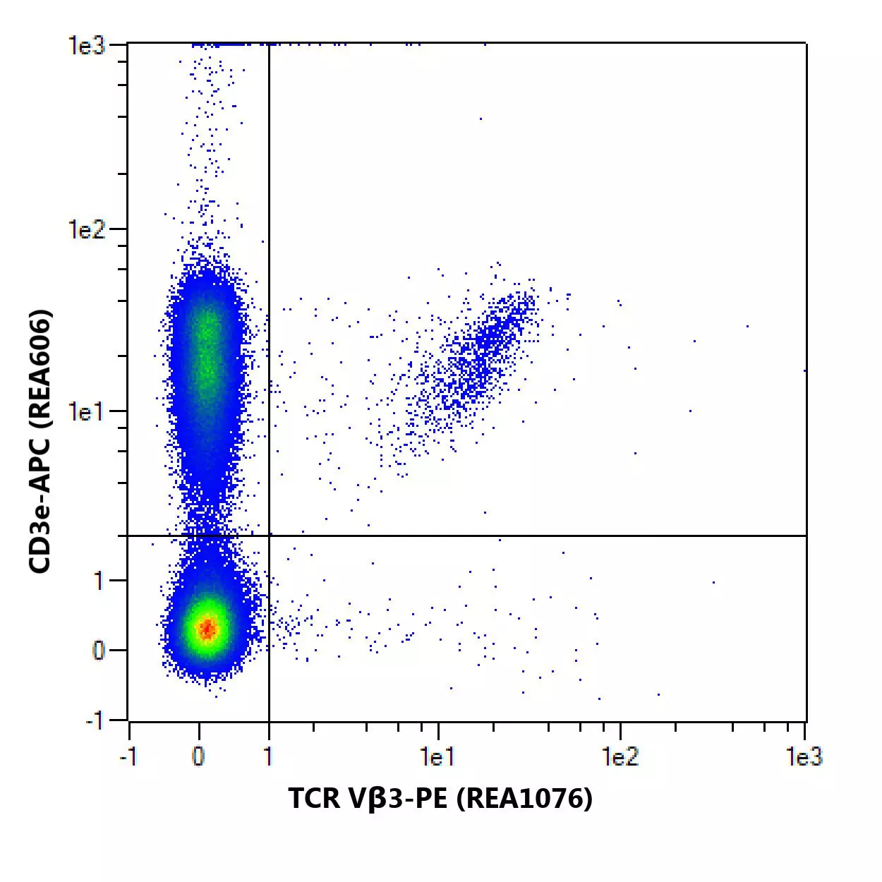 TCR Vβ3 Antibody, anti-mouse, REAfinity™ | Miltenyi Biotec | India