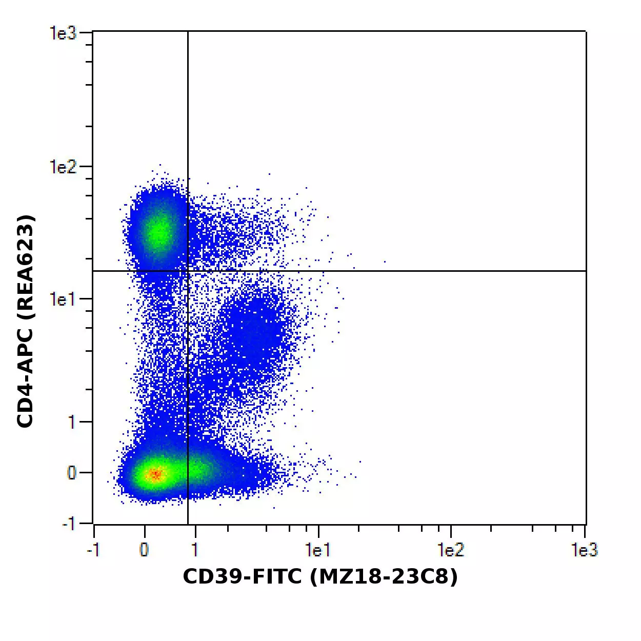 CD39 Antibody, anti-human | Miltenyi Biotec | USA
