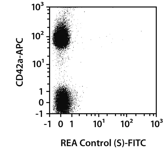 CD61 Antibody, anti-human, REAfinity™ | Miltenyi Biotec | India