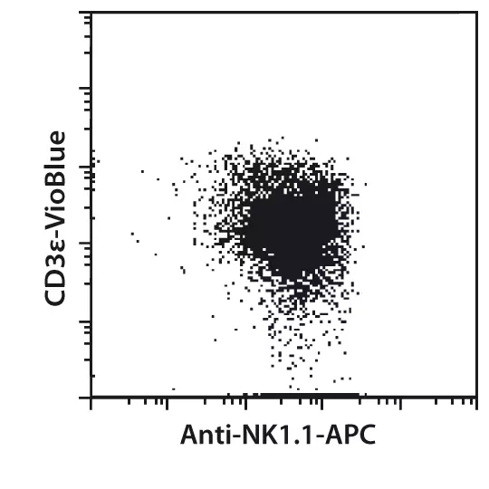 NK1.1+ iNKT Cell Isolation Kit, mouse | NK cells | MicroBeads and ...