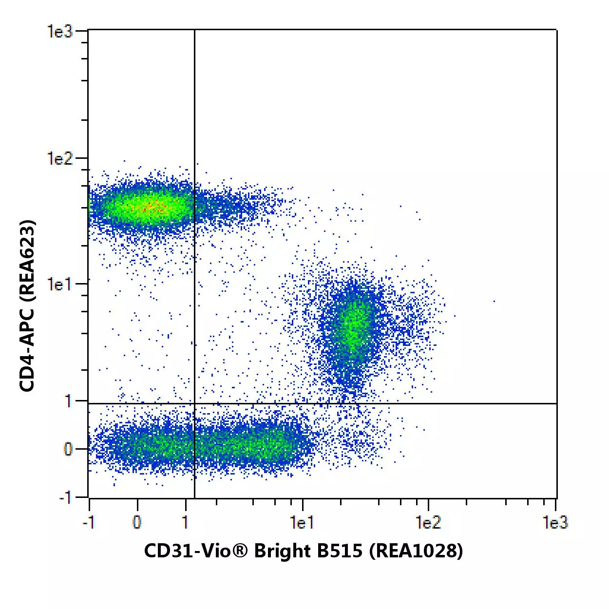 CD31 Antibody, anti-human | Miltenyi Biotec | USA