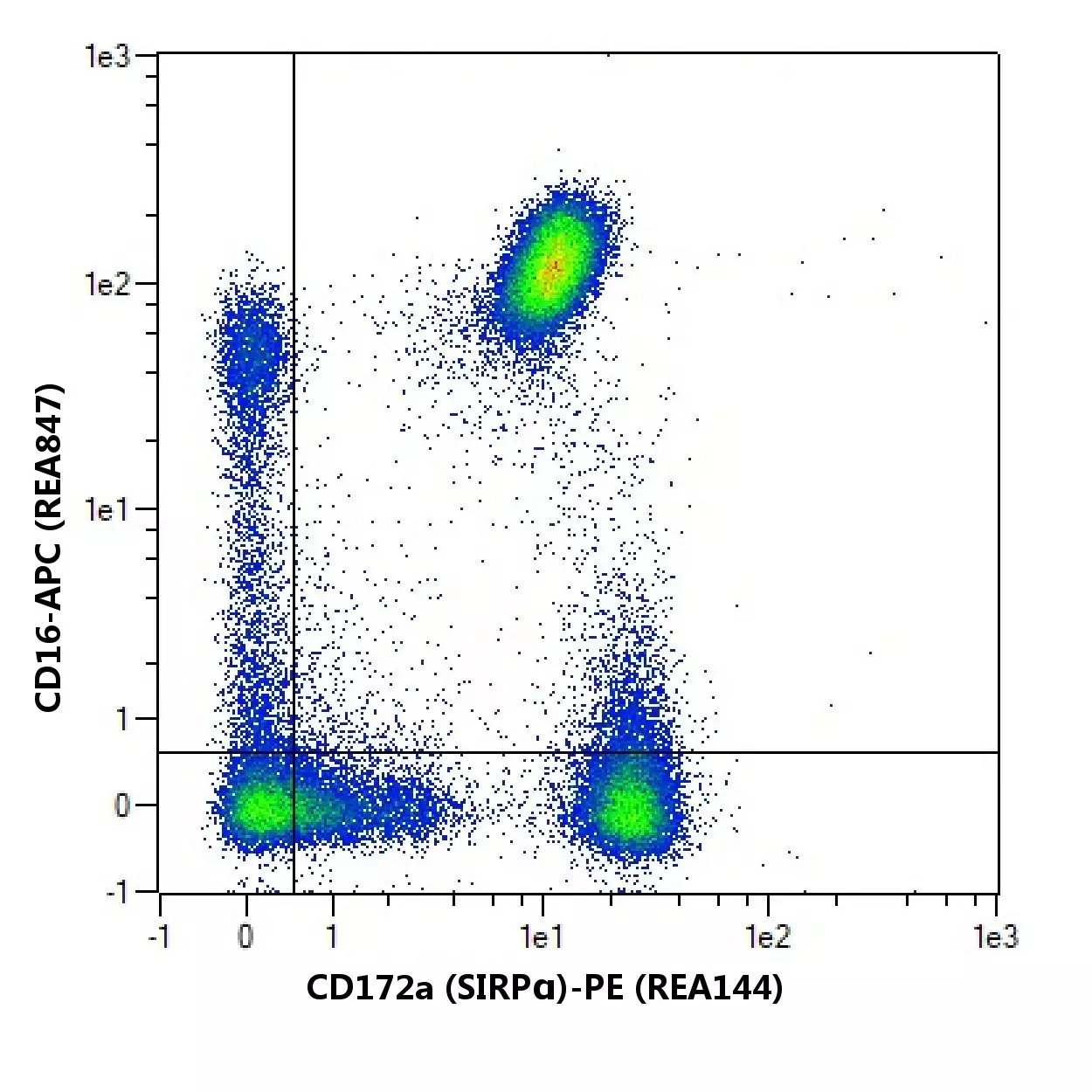 CD172a (SIRPα) Antibody, anti-human, REAfinity™ | Miltenyi Biotec | USA