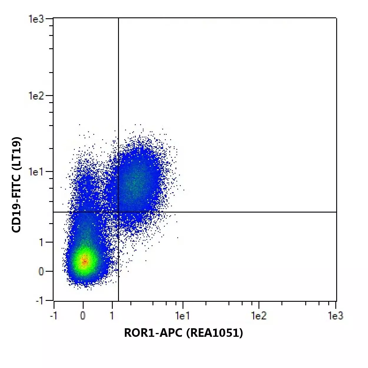 ROR1 Antibody, anti-human, REAfinity™ | Miltenyi Biotec | Great Britain