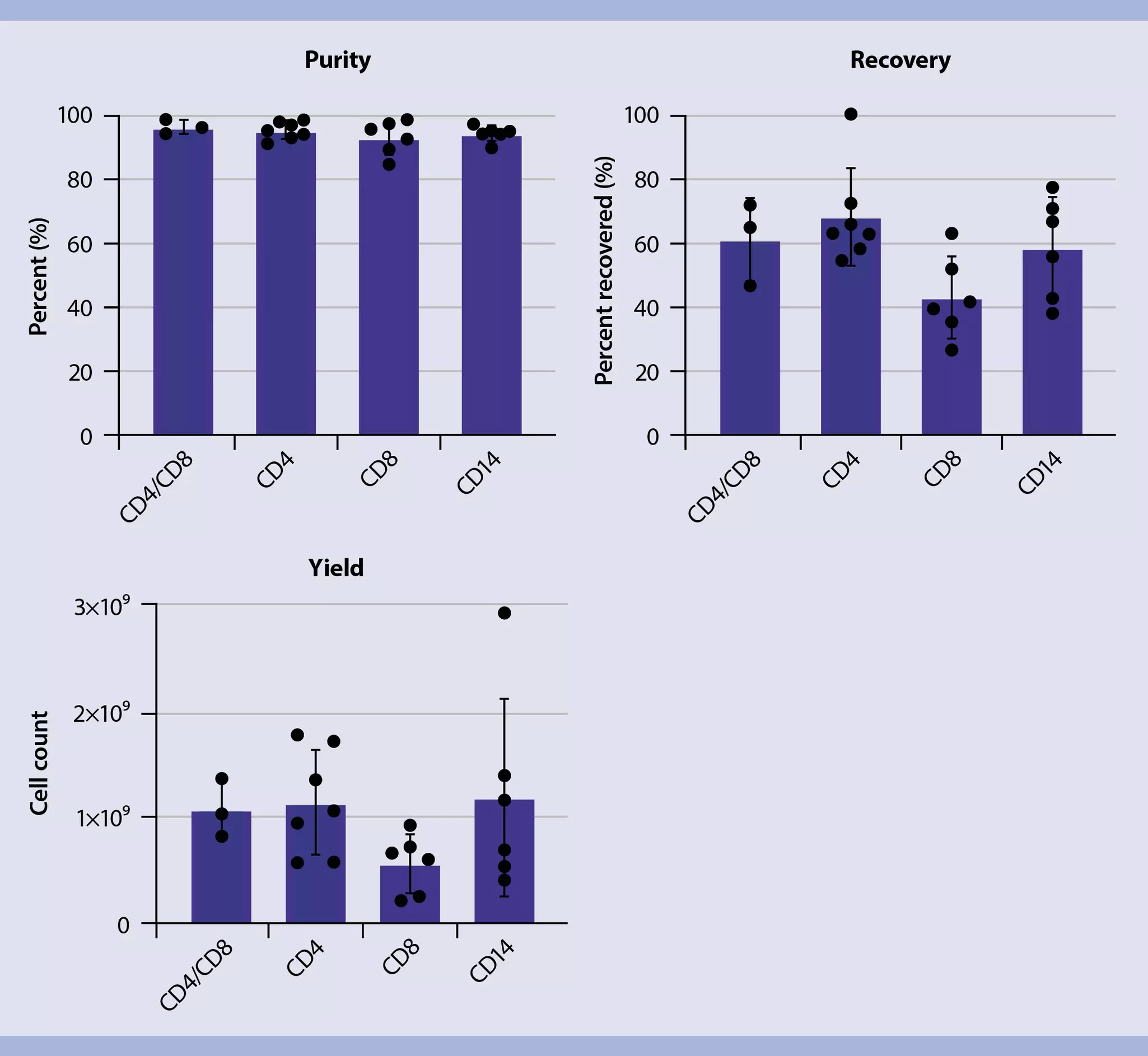 TCR discovery | TCR T cell therapy | Workflow | Miltenyi Biotec | USA
