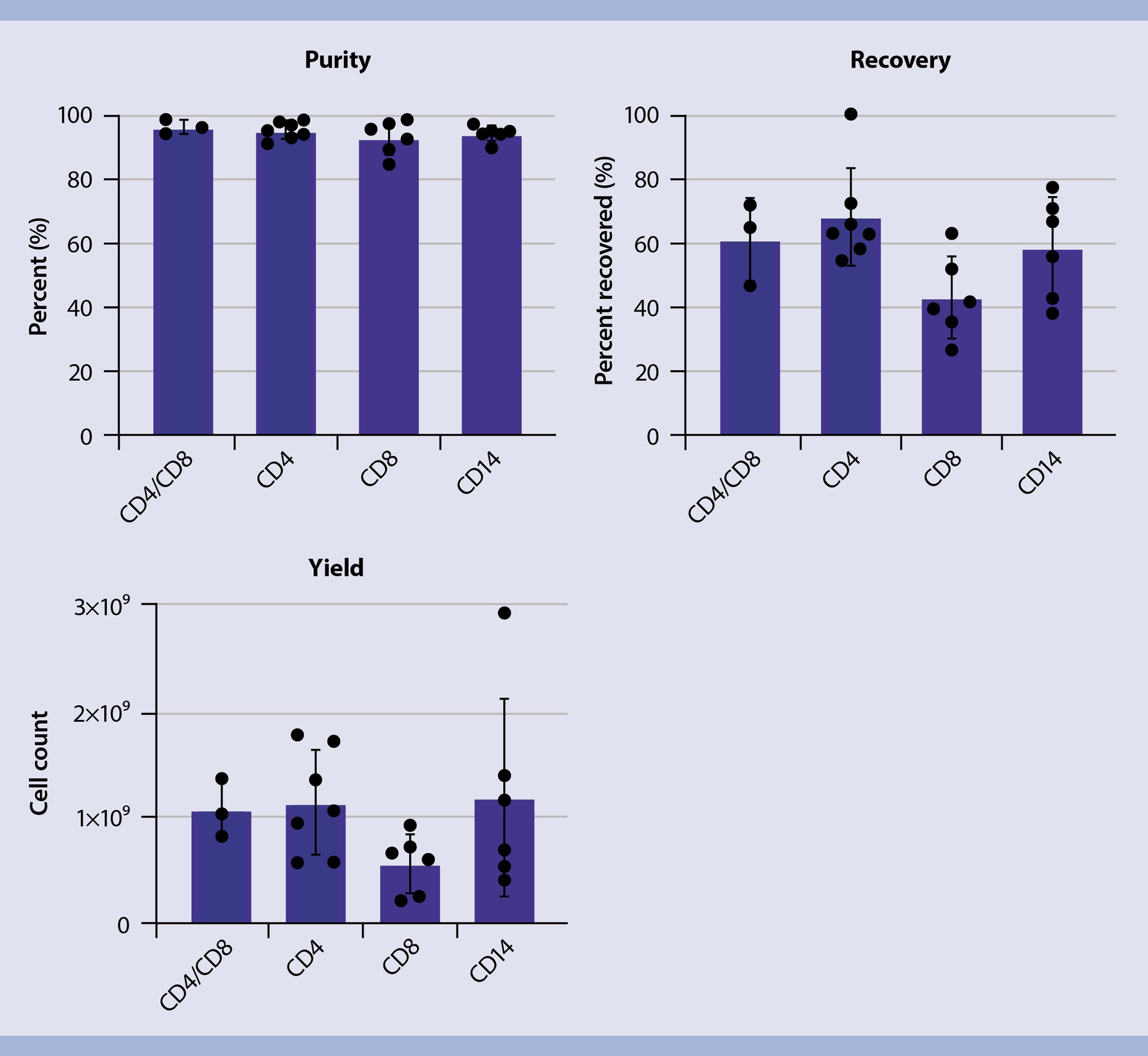 TCR discovery | TCR T cell therapy | Miltenyi Biotec | Singapore
