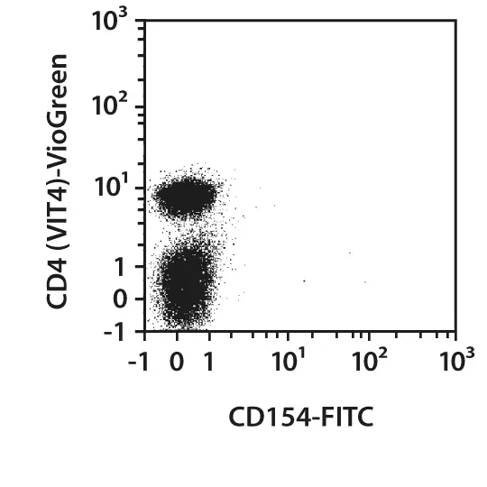 CD154 Antibody, anti-human, REAfinity™ | Miltenyi Biotec | Great Britain