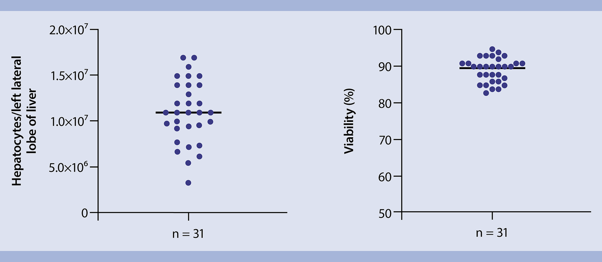 gentleMACS Perfusion Technology | gentleMACS Perfusion Technology ...