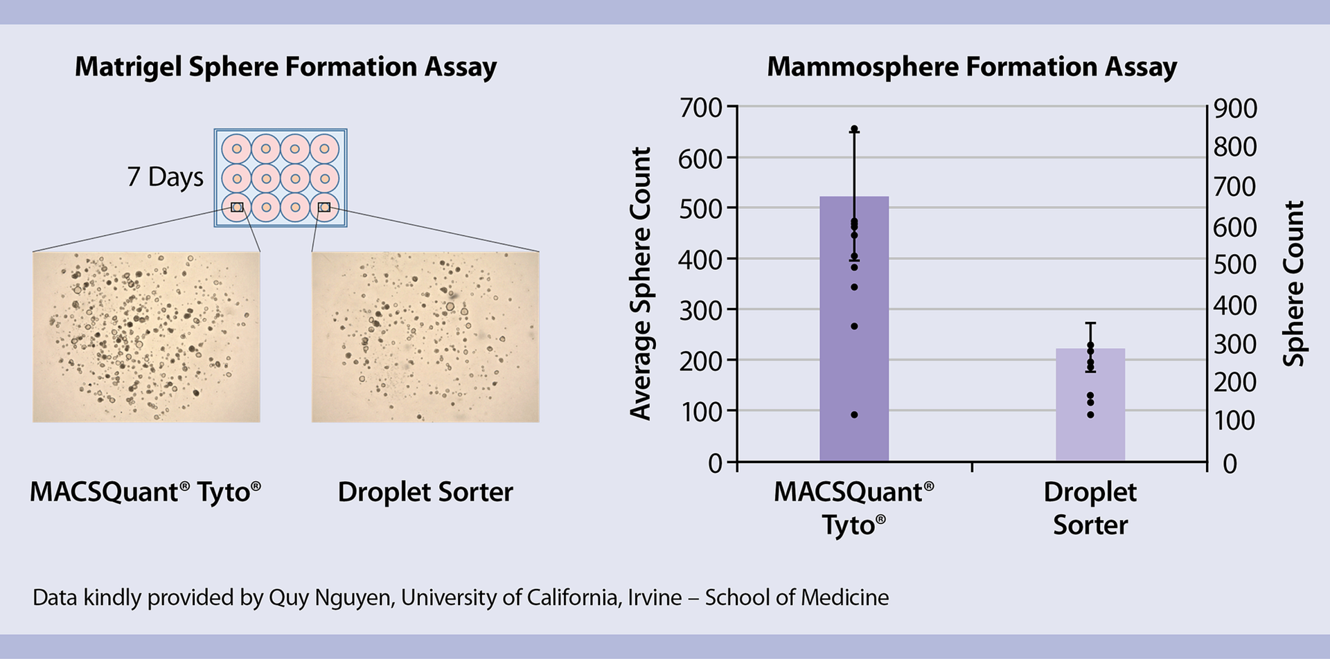 Cell sorting for genomic analysis | Miltenyi Biotec | USA