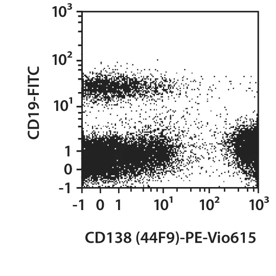 CD138 Antibody, anti-human | Miltenyi Biotec | 中国
