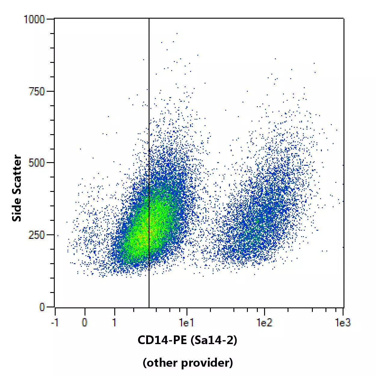 CD14 Antibody, anti-mouse, REAfinity™ | Miltenyi Biotec | USA