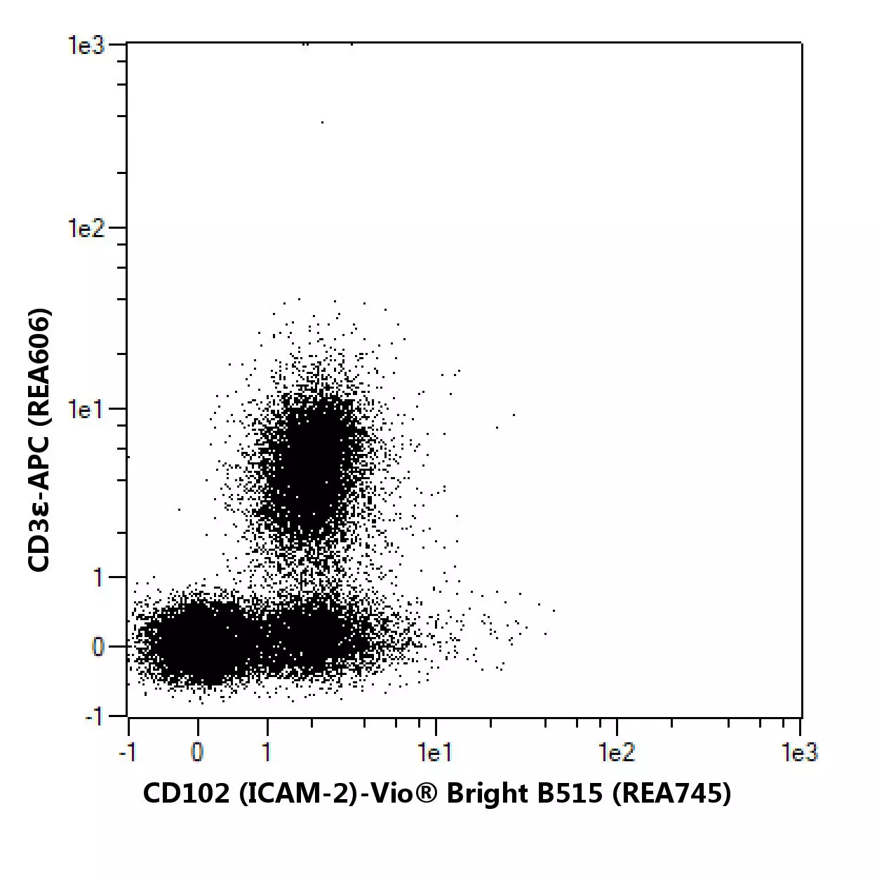 CD102 (ICAM-2) Antibody, anti-mouse, REAfinity™ | Miltenyi Biotec | USA