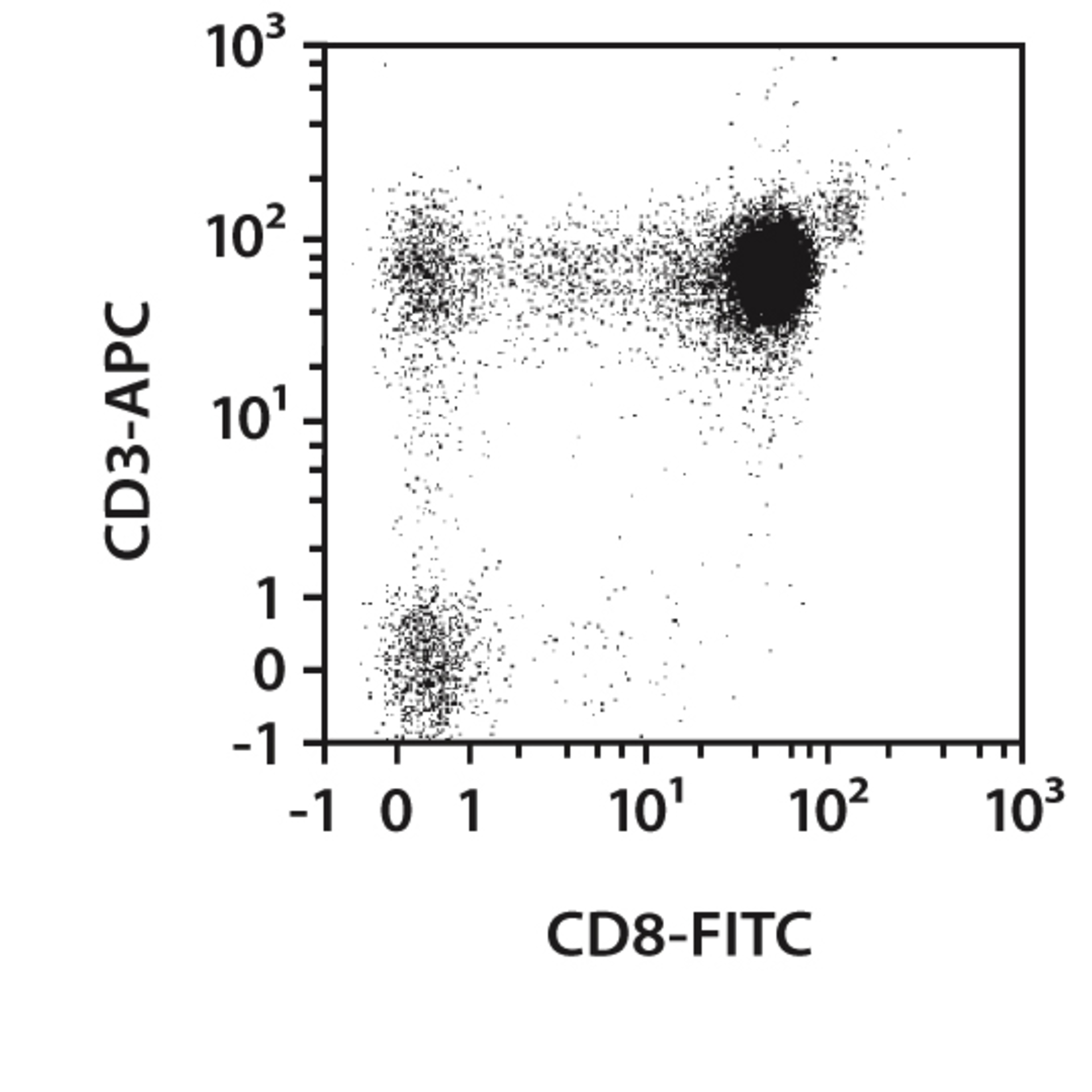 CD8+ T cells (human) | Miltenyi Biotec | USA