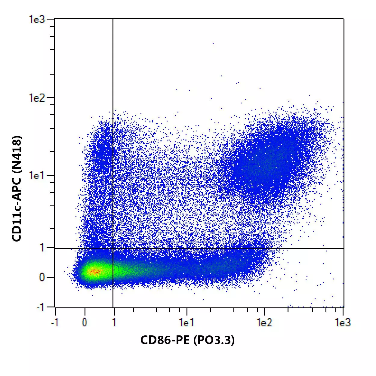 CD86 Antibody, anti-mouse | Miltenyi Biotec | USA