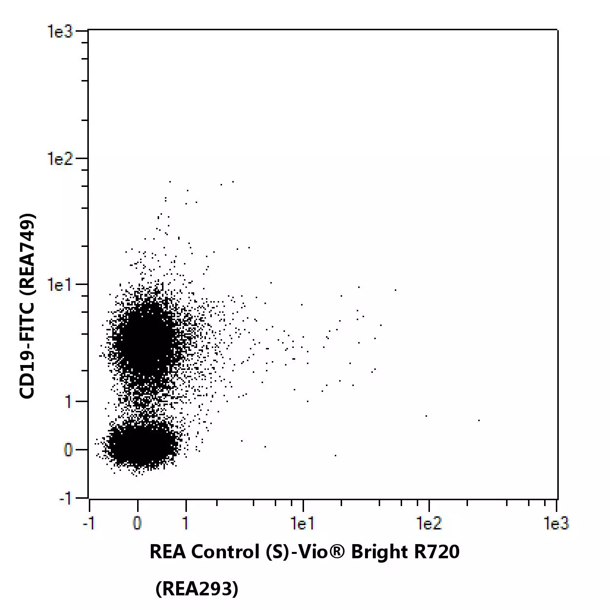 IgM Antibody, anti-mouse, REAfinity™ | Miltenyi Biotec | USA
