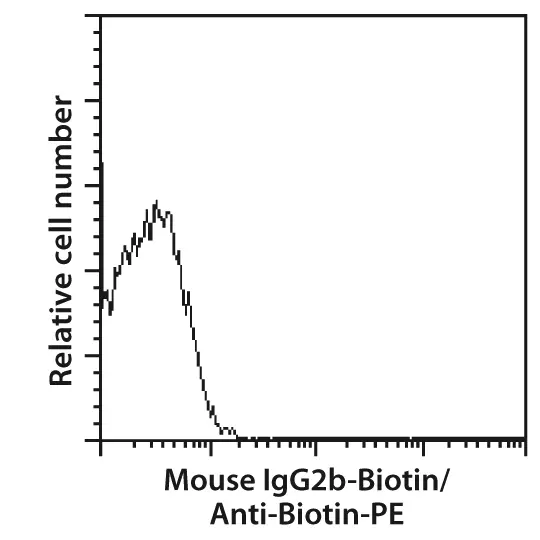 Isotype Control Antibody, mouse IgG2b | Miltenyi Biotec | Ireland