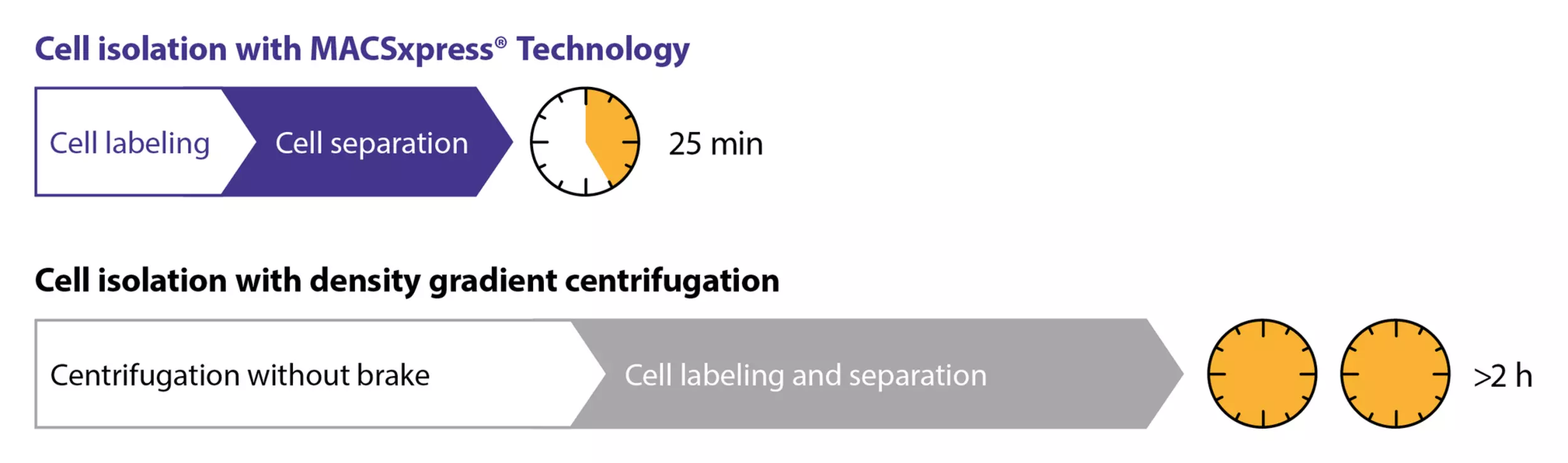 Label free cell separation | Technology and product guide | Miltenyi ...