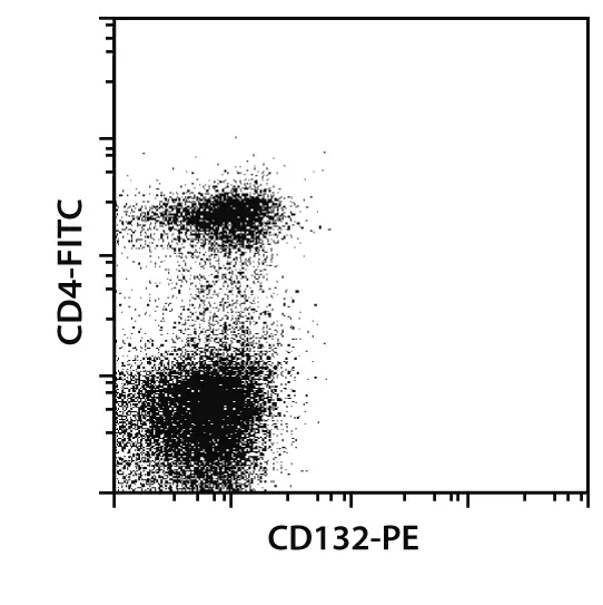 CD132 Antibody, anti-mouse, REAfinity™ | Miltenyi Biotec | Great Britain