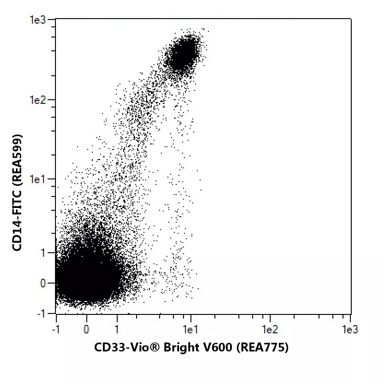CD33 Antibody, anti-human, REAfinity™ | Miltenyi Biotec | USA
