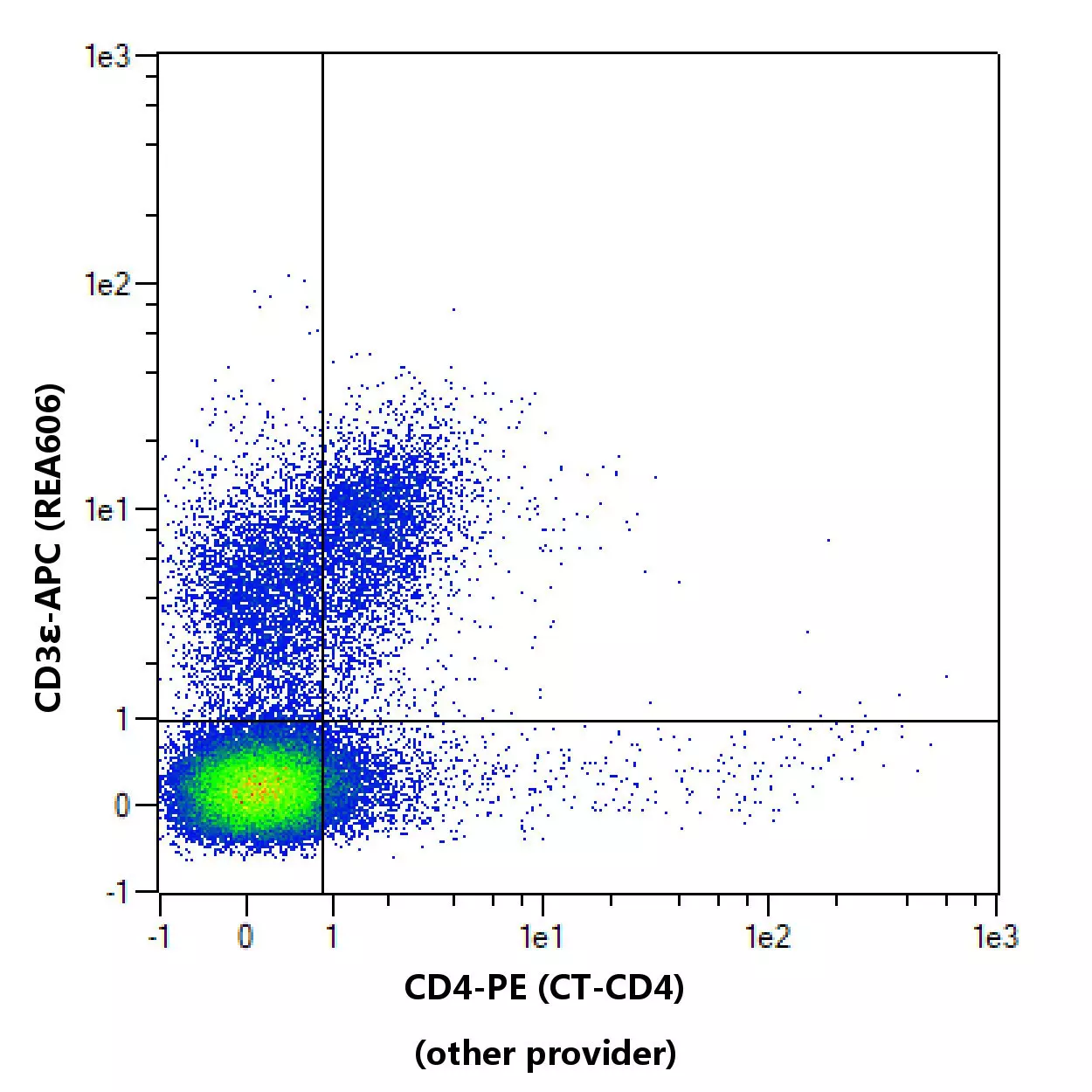 CD4 Antibody, anti-mouse, REAfinity™ | Miltenyi Biotec | USA