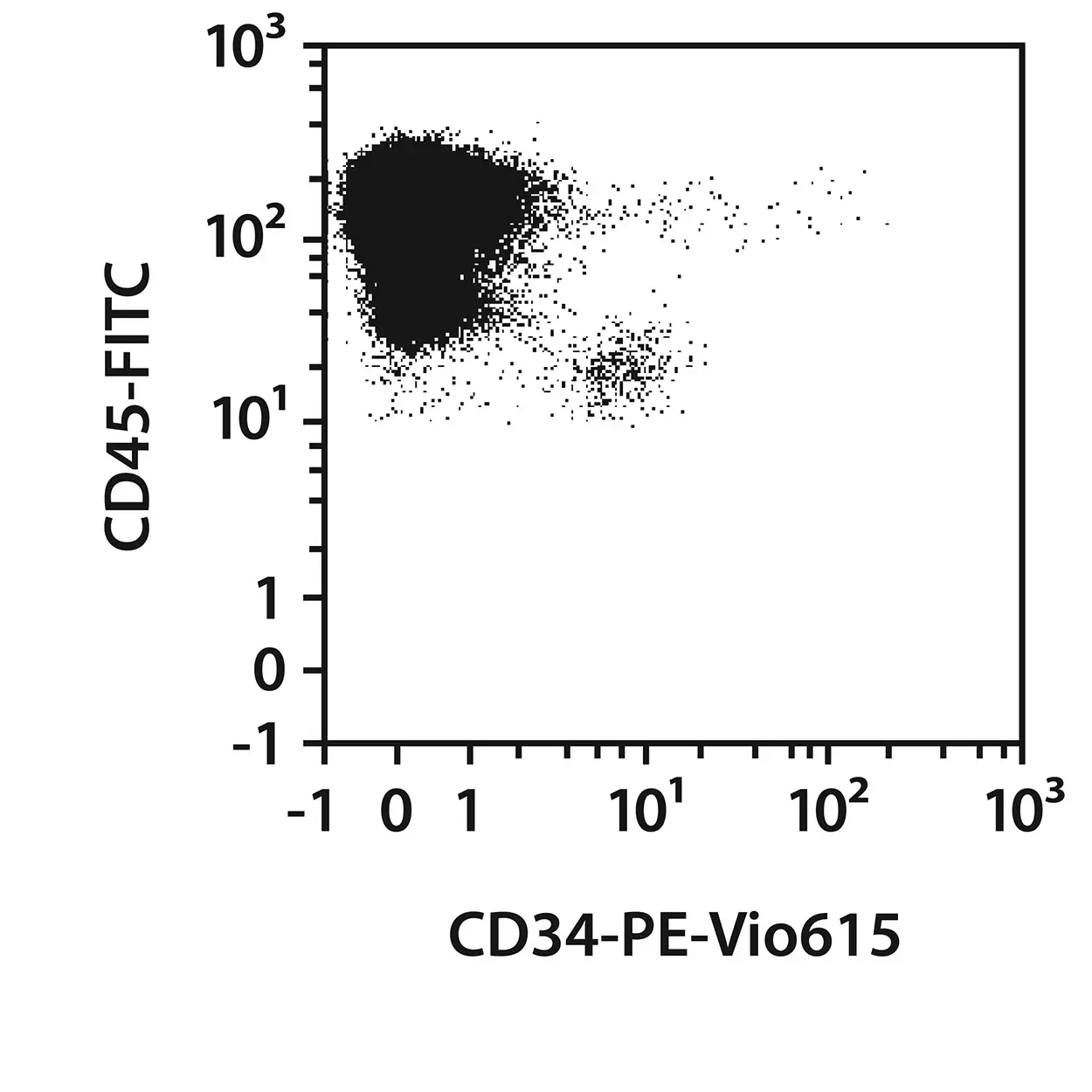 CD34 Antibody, anti-human, REAfinity™ | Miltenyi Biotec | USA