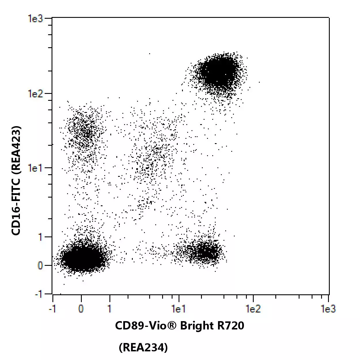 CD89 Antibody, anti-human, REAfinity™ | Miltenyi Biotec | USA