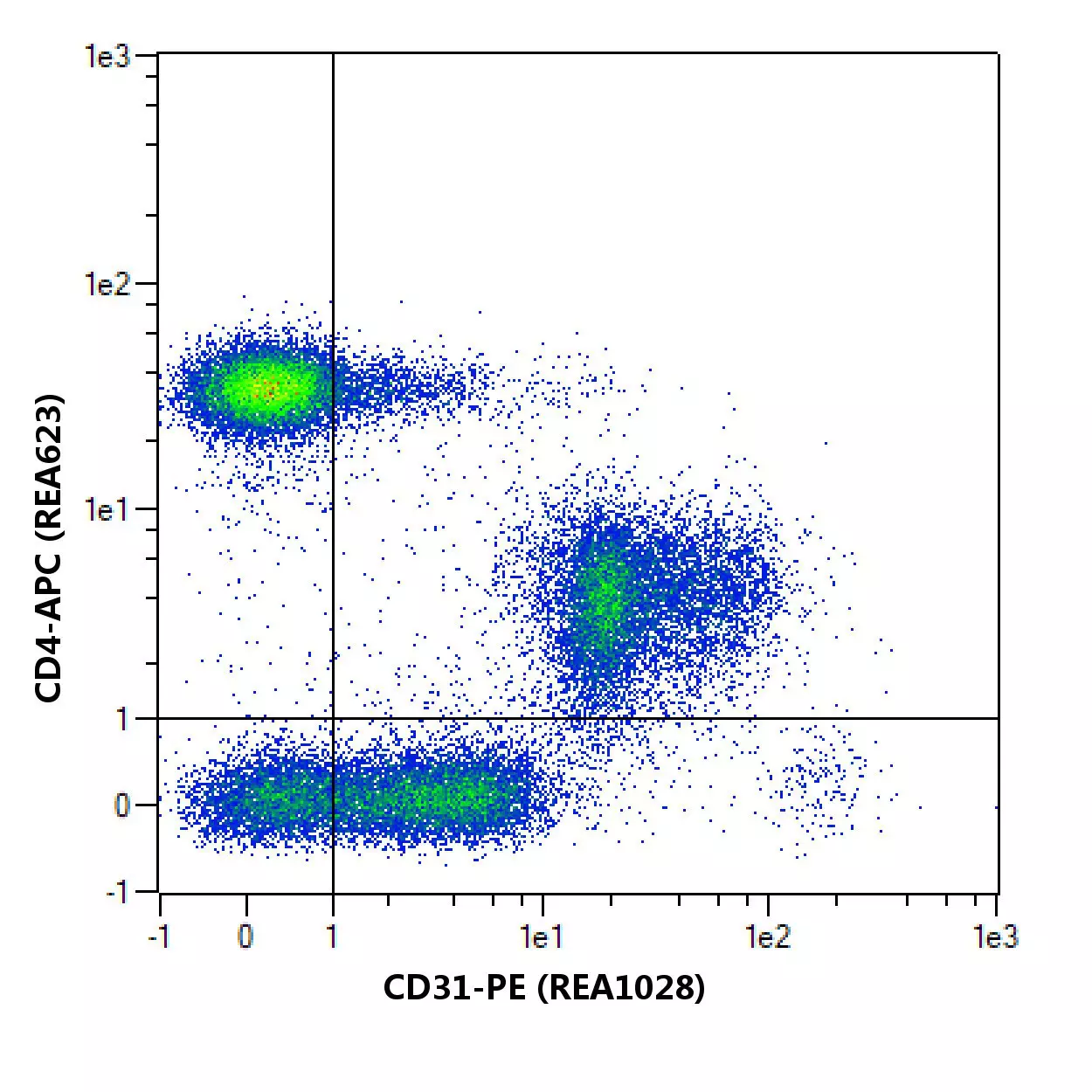 CD31 Antibody, anti-human, REAfinity™ | Miltenyi Biotec | Great Britain