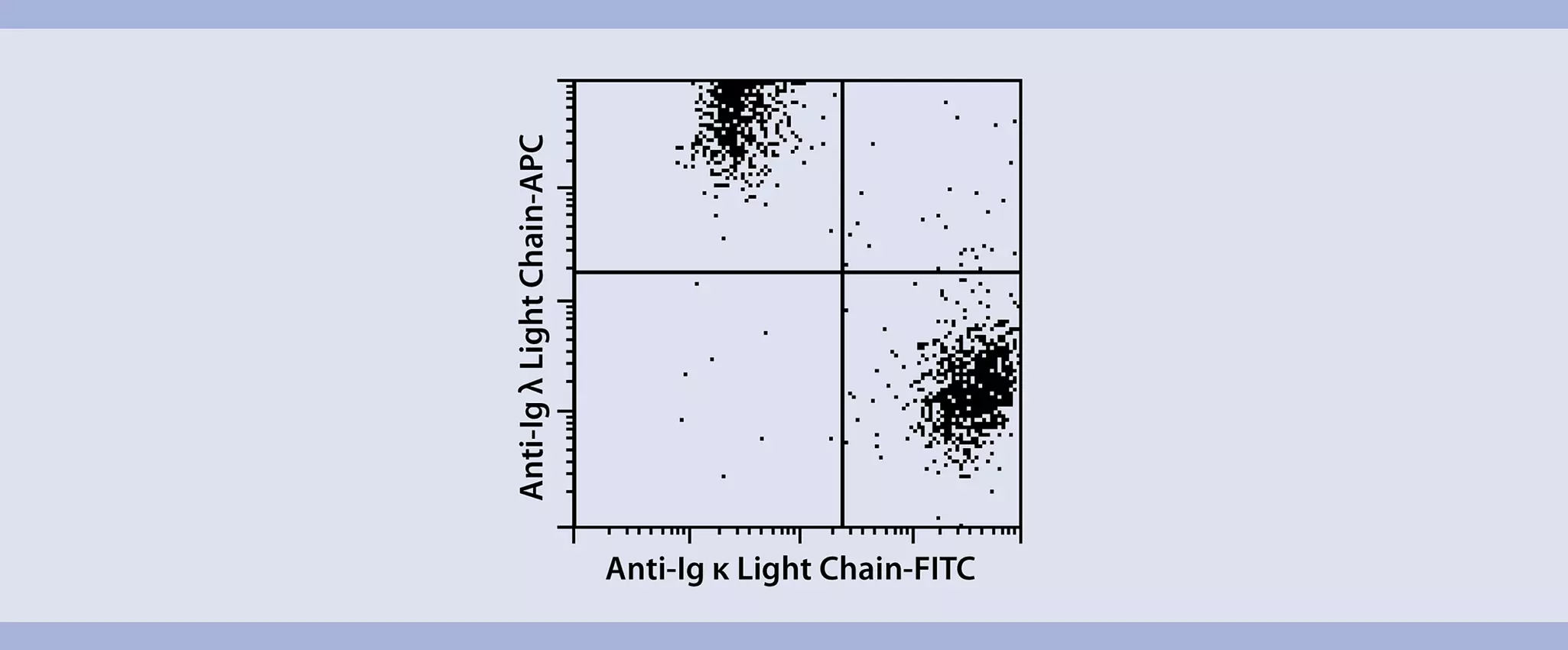Intracellular staining of CD138+ plasma cells | Miltenyi Biotec | 대한민국