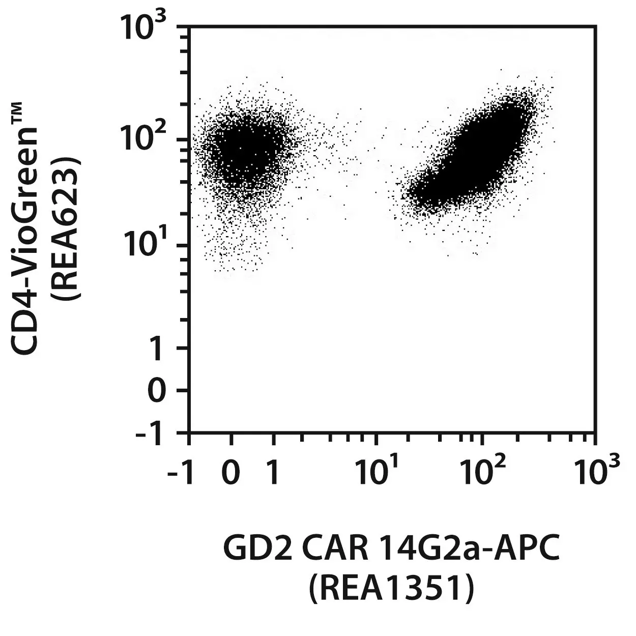 GD2 CAR 14G2a Idiotype Antibody, REAfinity™ | Miltenyi Biotec | Australia