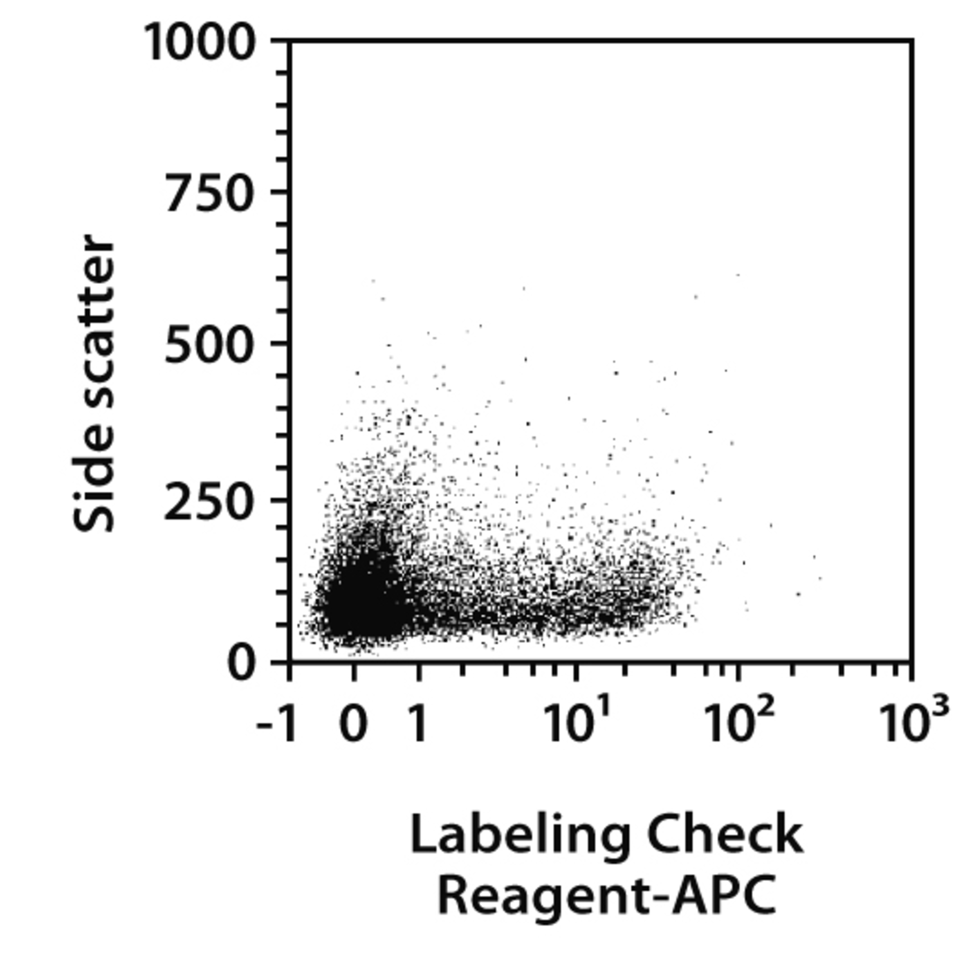 Neural cells (mouse) | Miltenyi Biotec | Australia