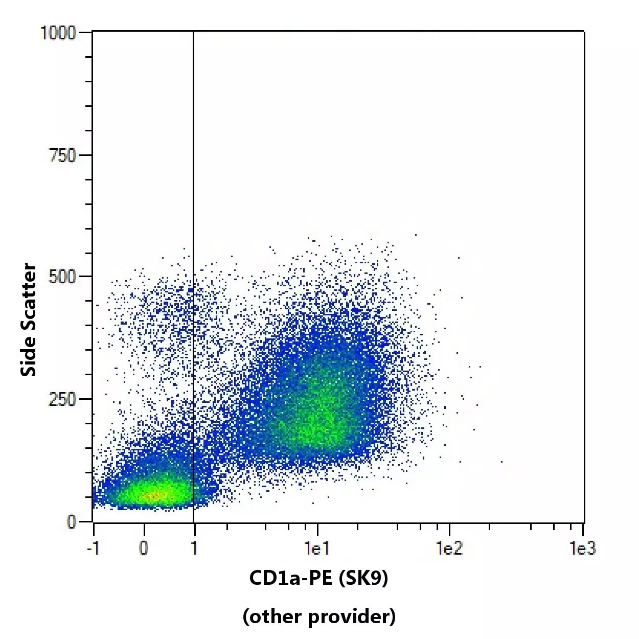 CD1a Antibody, anti-human, REAfinity™ | Miltenyi Biotec | USA