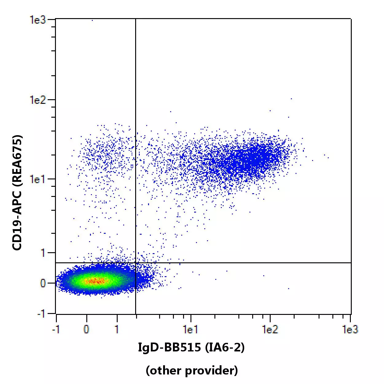 IgD Antibody, anti-human | Miltenyi Biotec | USA