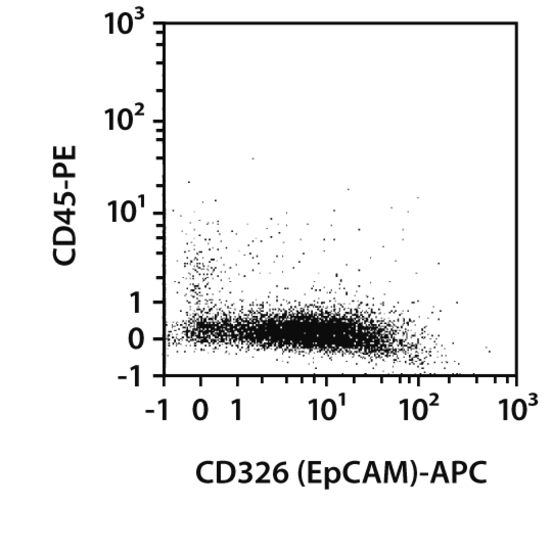 Tumor cells (mouse) | Miltenyi Biotec | 日本