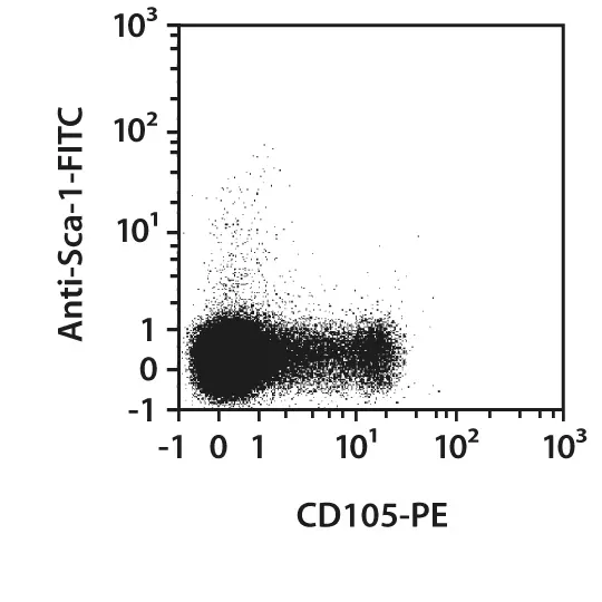 CD105 Antibody, anti-mouse | Miltenyi Biotec | USA
