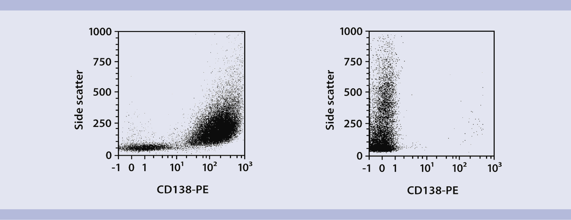 Plasma cell separation from blood | B cell flow cytometry | Miltenyi ...