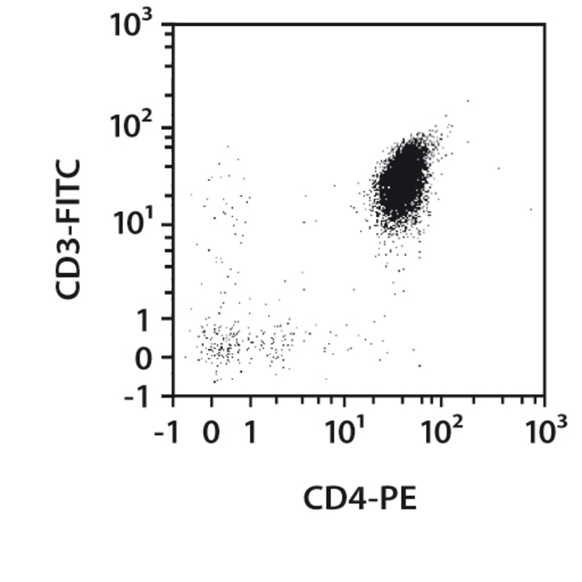 CD4+ T cells (human) | Miltenyi Biotec | 中国