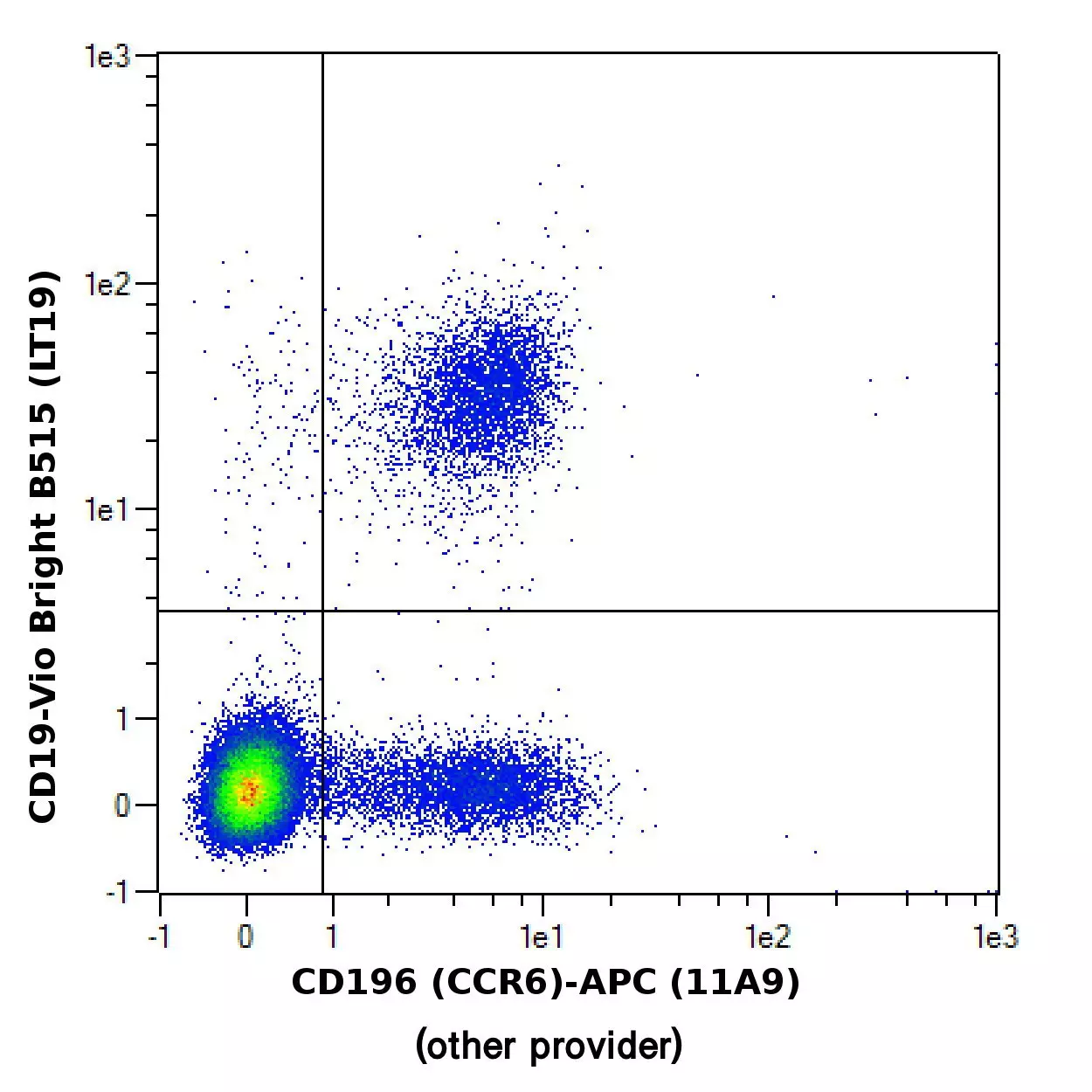 CD196 (CCR6) Antibody, anti-human, REAfinity™ | Miltenyi Biotec | USA