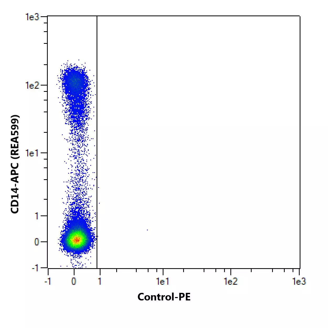 CD13 Antibody, anti-human, REAfinity™ | Miltenyi Biotec | USA