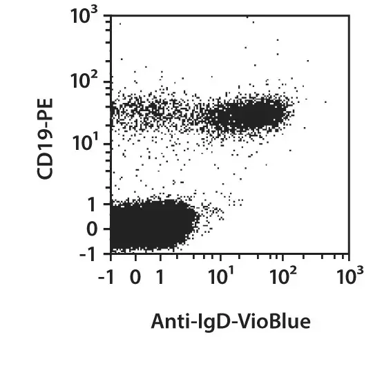 IgD Antibody, anti-human | Miltenyi Biotec | USA