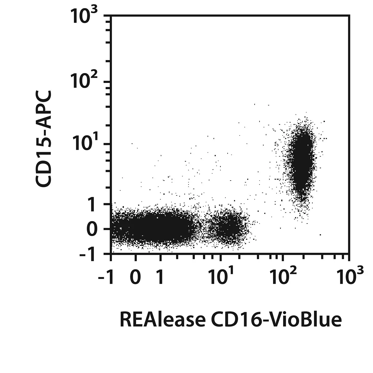CD16 Antibody, anti-human, REAlease® | Miltenyi Biotec | USA