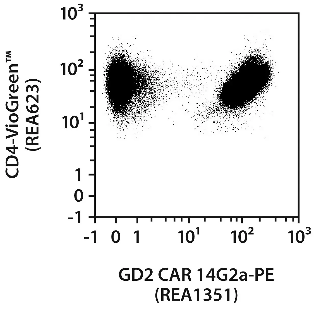 GD2 CAR 14G2a Idiotype Antibody, REAfinity™ | Miltenyi Biotec | Australia