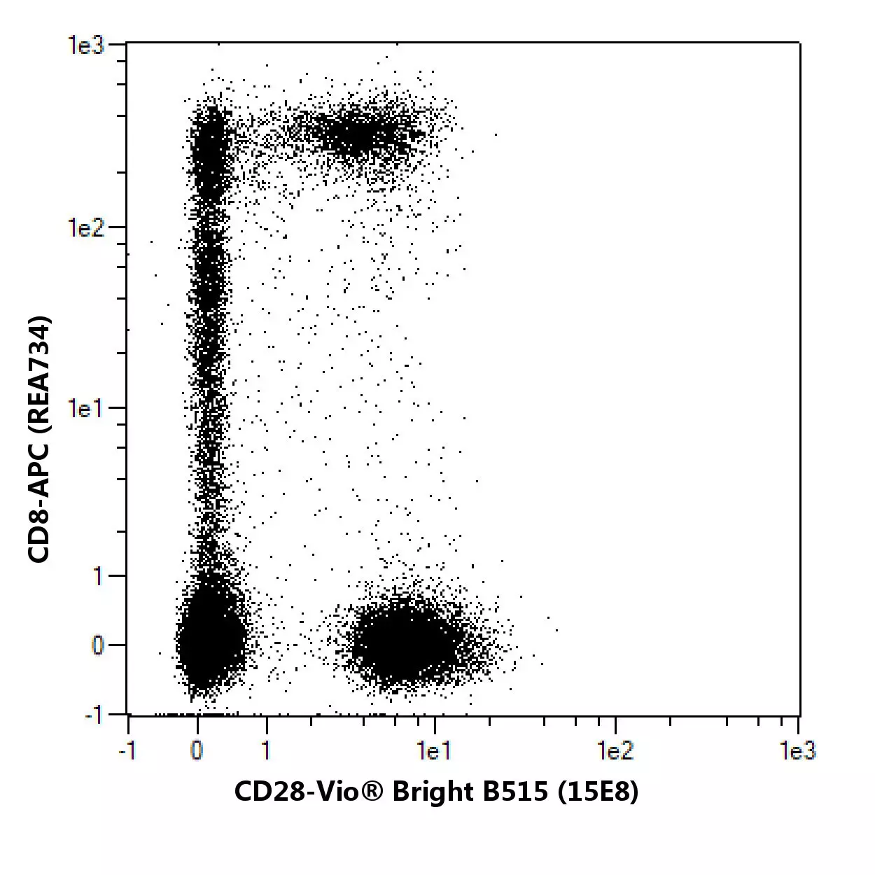 CD28 Antibody, anti-human | Miltenyi Biotec | USA