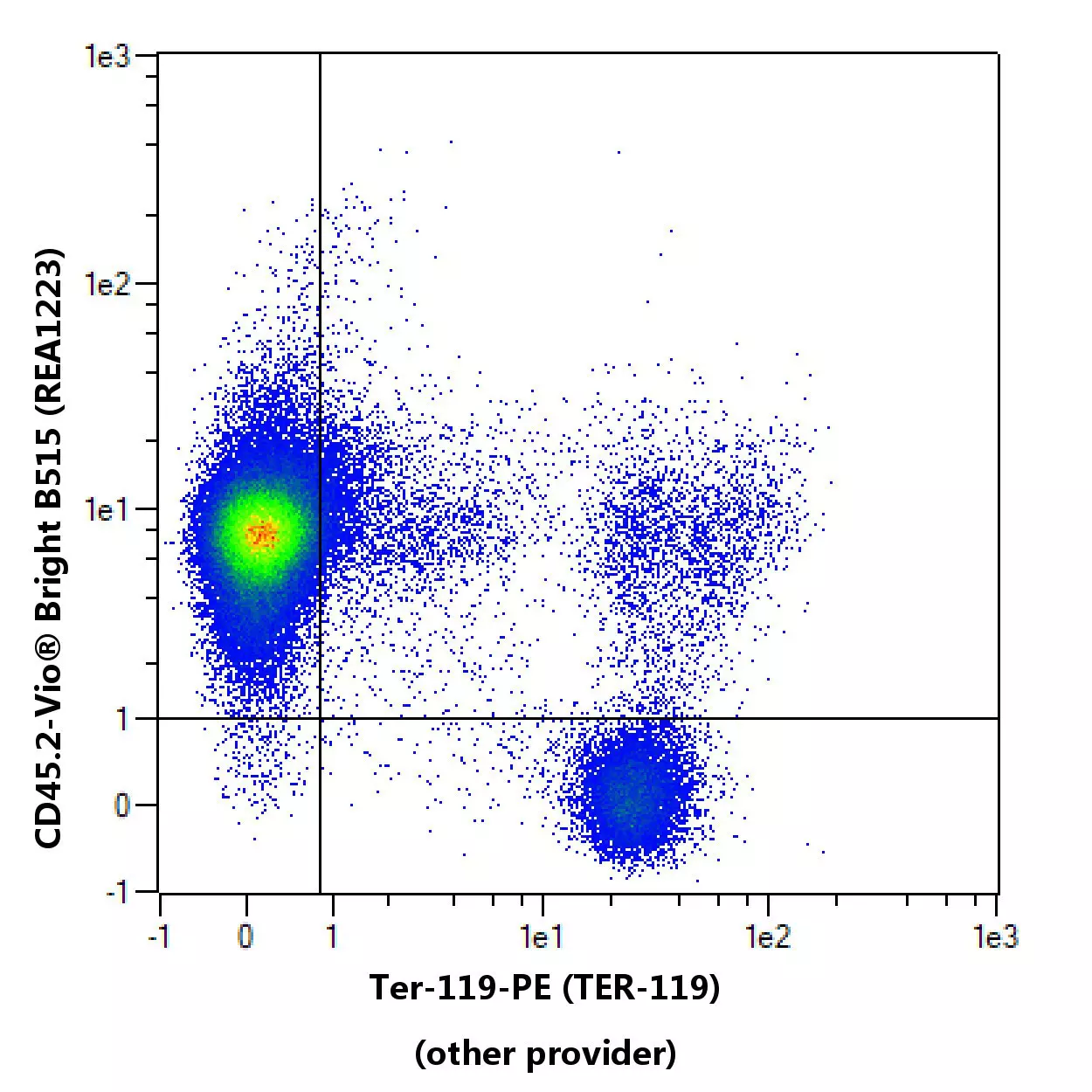 Ter-119 Antibody, anti-mouse, REAfinity™ | Miltenyi Biotec | USA