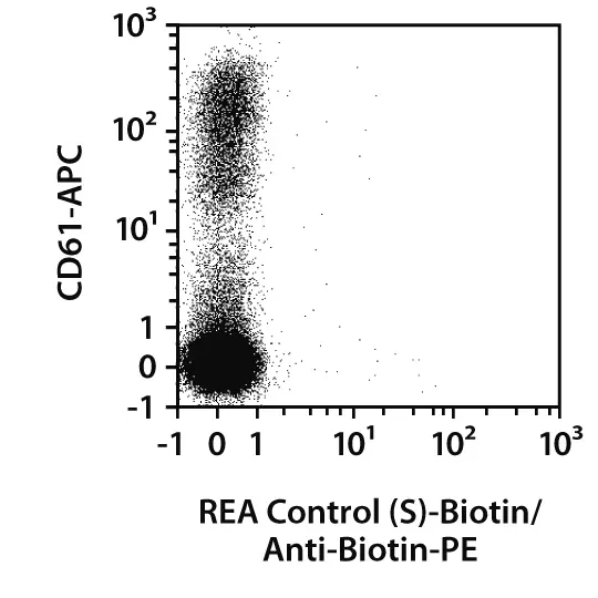 CD49f Antibody, anti-human/mouse, REAfinity™ | Miltenyi Biotec | USA