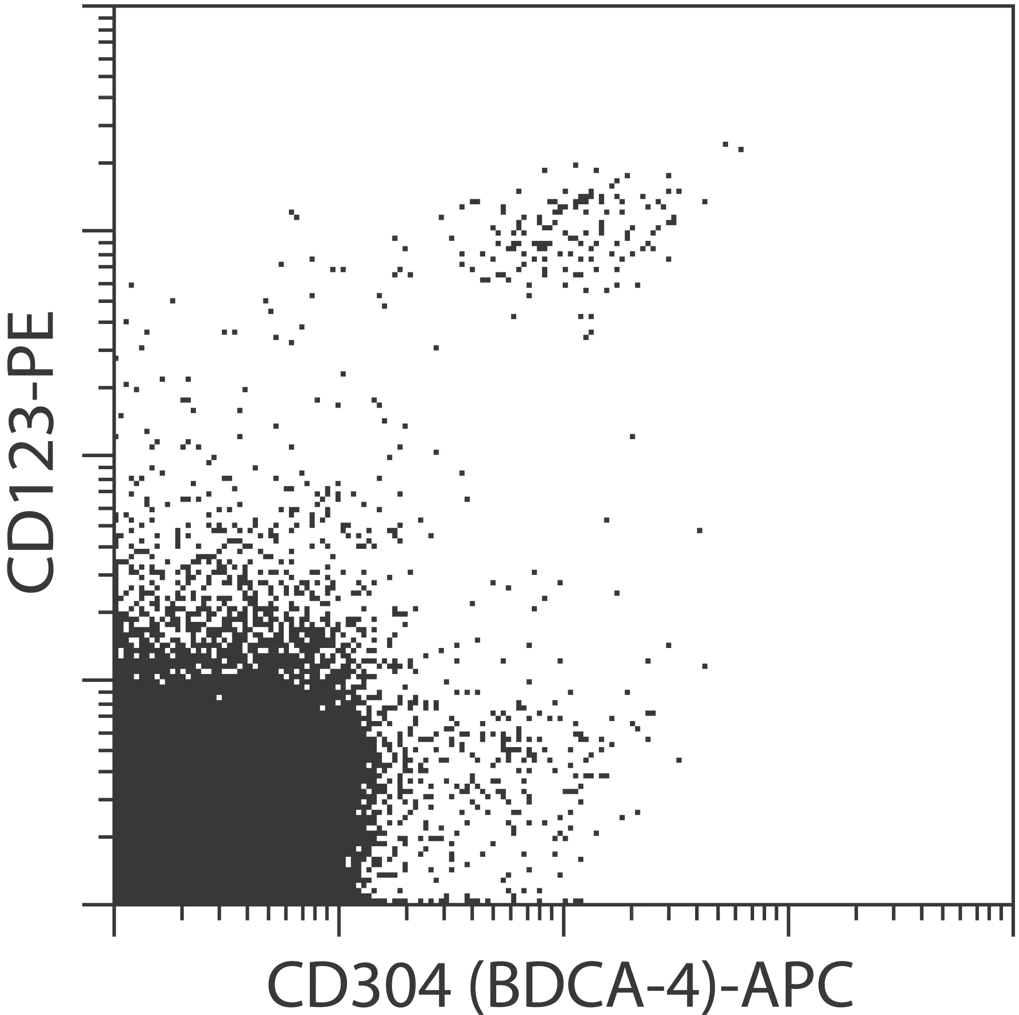CD303 (BDCA-2) MicroBead Kit, human | Miltenyi Biotec | USA