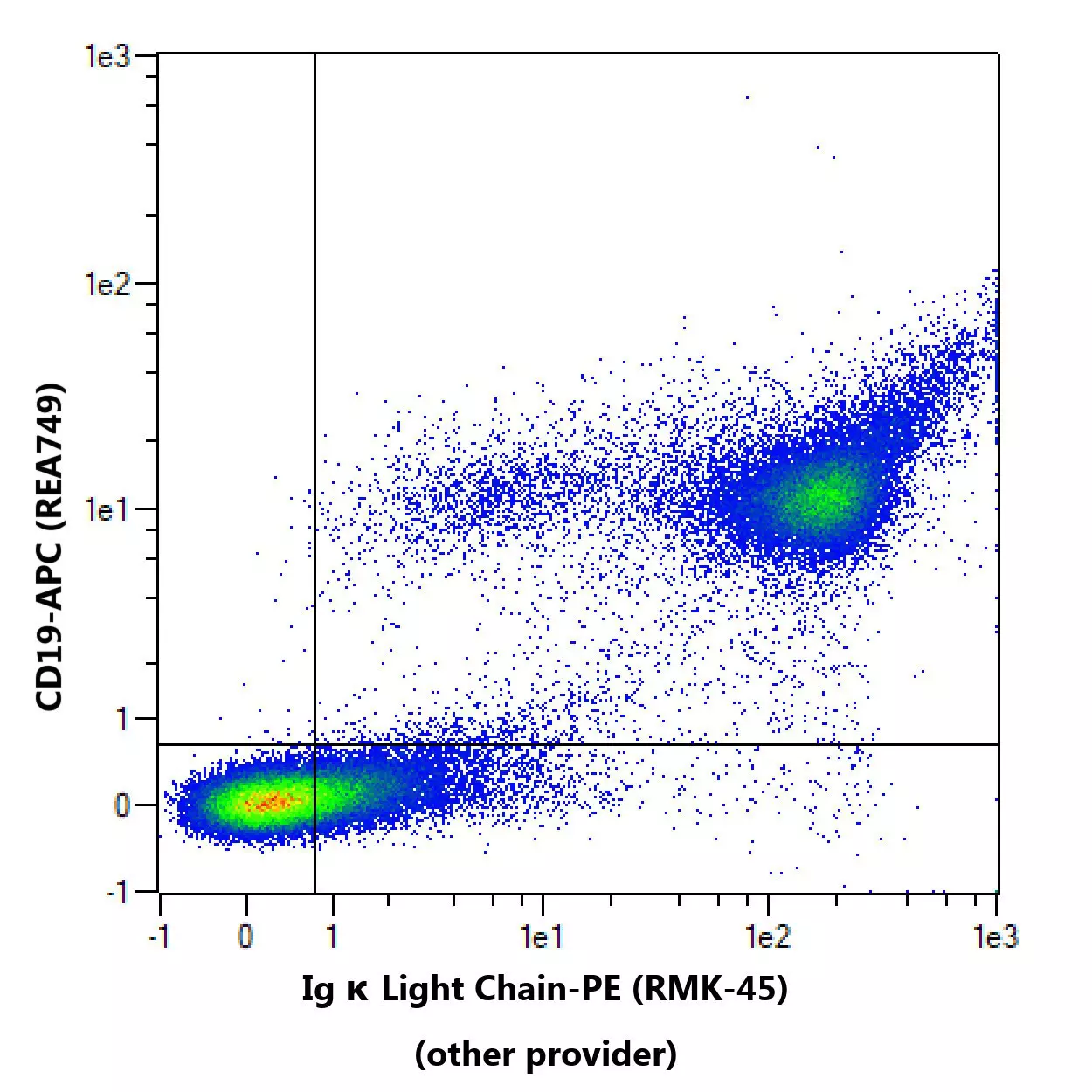 Ig κ Light Chain Antibody, anti-mouse, REAfinity™ | Miltenyi Biotec | USA