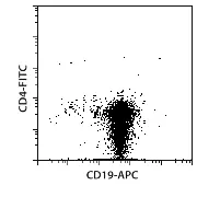 Regulatory B Cell Isolation Kit, mouse | Miltenyi Biotec | USA